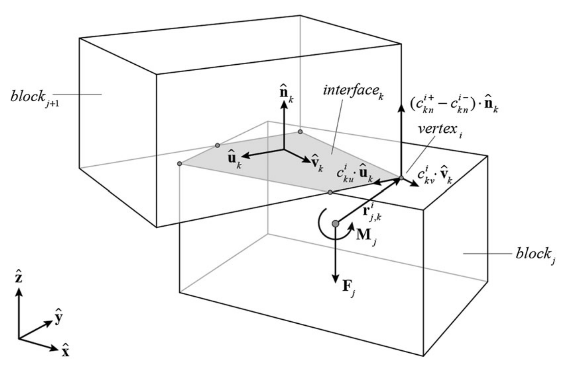 compas_rbe - Rigid Block Equilibrium Analysis