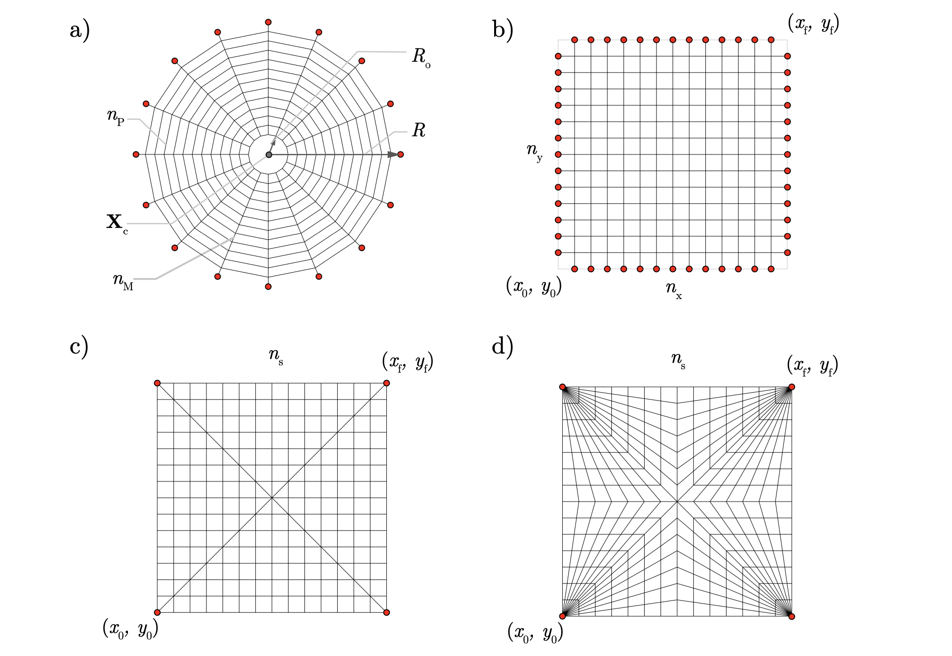 Compas tno Parametric Form Diagrams